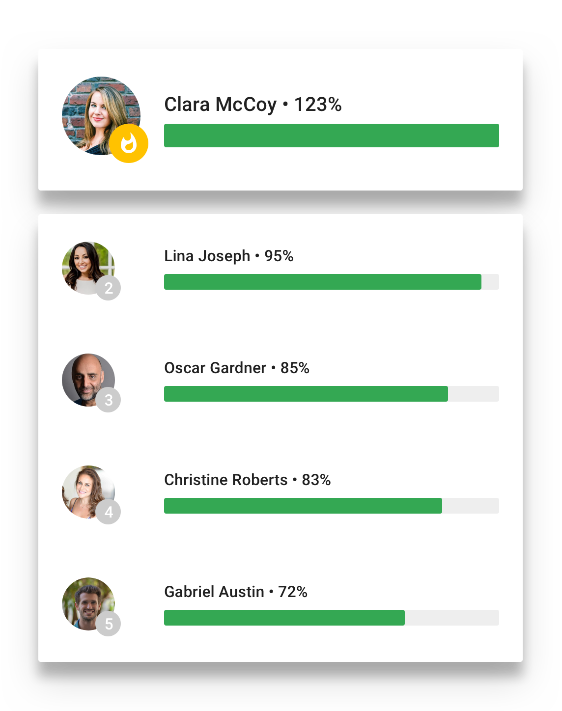 Ammras - MR Reporting Software - MR Reporting - sales force automation ...